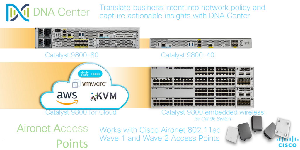 Cisco Catalyst 9800 Wireless Controller - Stoneleigh Consultancy Limited