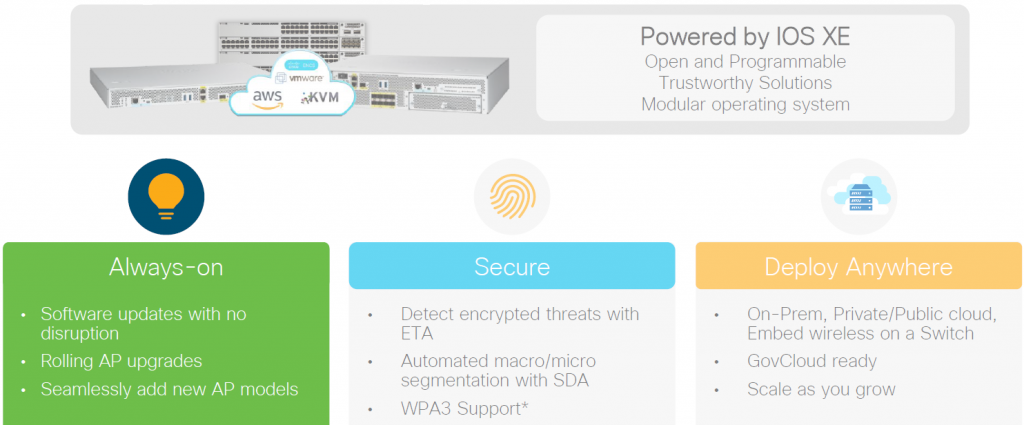 Cisco Catalyst 9800 Wireless Controller - Stoneleigh Consultancy Limited